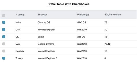 Bootstrap 4 Responsive Table Examples Brokeasshome