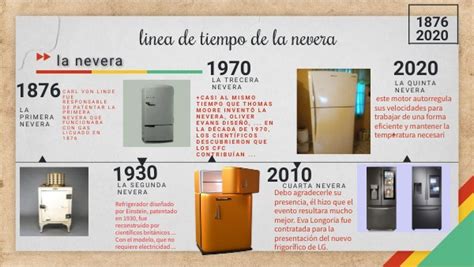 evolución de la nevera