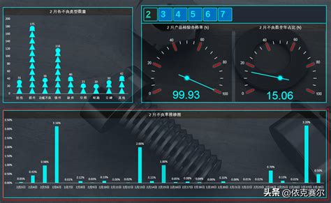 用Excel制作IQC可视化看板零代码制作炫酷仪表盘 正数办公