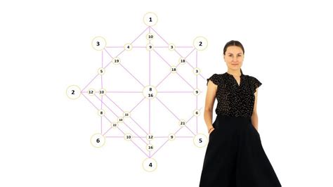 MATRIZ DEL DESTINO Elena Malova