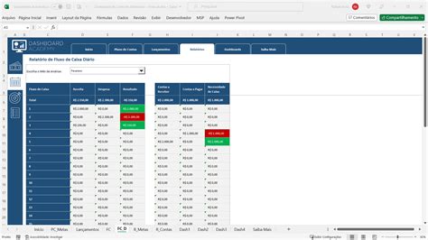 Planilha De Dashboard Financeiro Em Excel Dashboard Academy