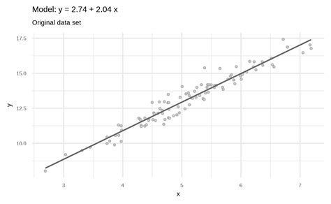 quasi anscombe data sets klassets