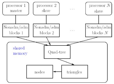 scheme of the parallel implementation download scientific diagram