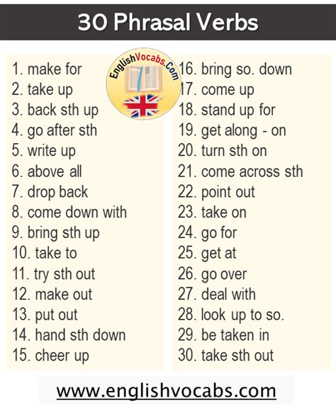 100 Most Common Phrasal Verbs List In English English Vocabs