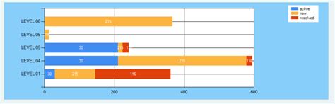 multiple bar chart in c 2023 multiplication chart printable