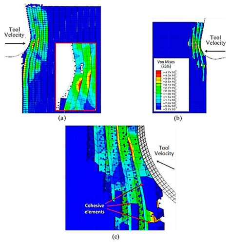 polymers free full text hybrid finite element smoothed particle hydrodynamics modelling for
