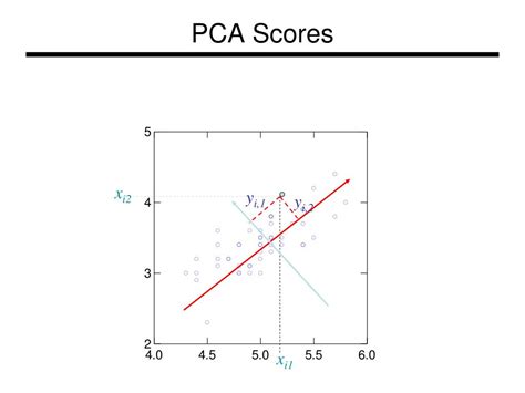 Ppt Principal Components And Factor Analysis Powerpoint Presentation