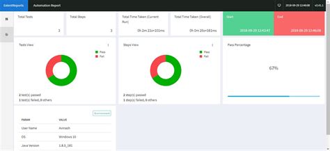 Extent Reports Lines Of Code To Set Up Reporting In Selenium Inviul