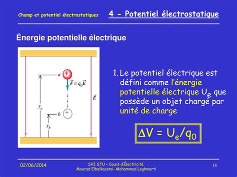 potentiel électrique formule