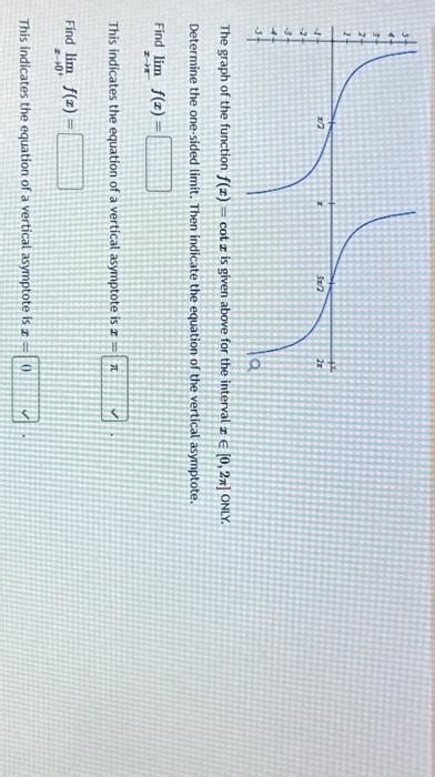 solved the graph of the function f x cotx is given above