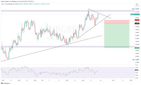 Fx Eurgbp Chart Image By Alexff Tradingview