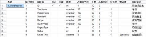 sqlserver中给表与字段添加描述并导出数据字典 sql server 字段增加描述 csdn博客