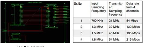 [pdf] design fpga implementation of 4 × 4 mimo ofdm transceiver using system generator
