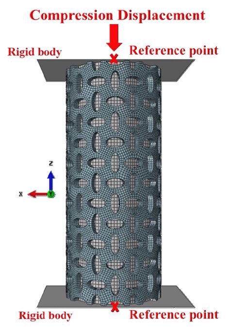finite element model of cfasst composite structure download scientific diagram