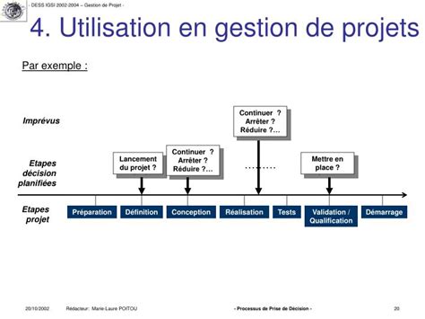 PPT Processus de Prise de Décision PowerPoint Presentation ID
