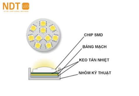 Chip led SMD là gì Cấu tạo phân loại và ứng dụng