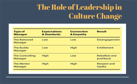 Happy Work Leaders Creating An Engaging Work Culture As A New Normal