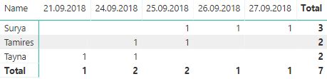 Powerbi Subtotal For Each Day With DAX Stack Overflow
