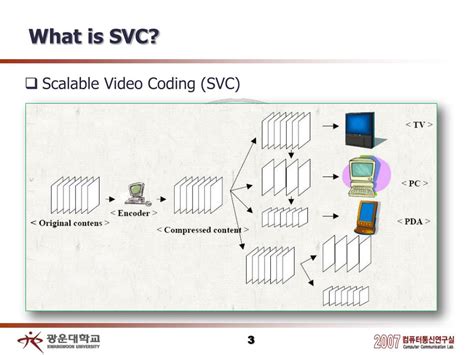 ppt svc scalable video coding and jsvm joint scalable video model powerpoint presentation