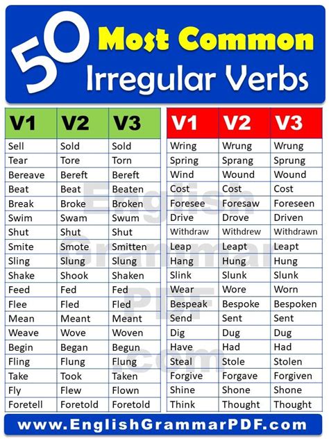 50 Most Common Irregular Verbs In English Pdf English Verbs