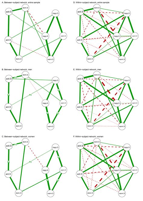 fused graphical lasso archives psych networks