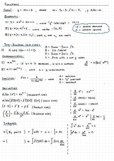 Summary Calculus 1 Cheat Sheet Mathematics Stuvia US