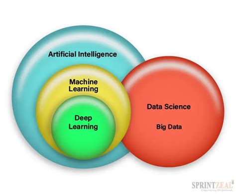 Data Science Vs Machine Learning Key Differences