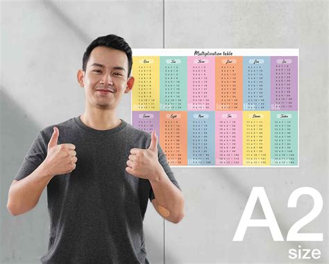 Multiplication Times Tables Chart Poster For Classrooms Sizes Etsy Canada