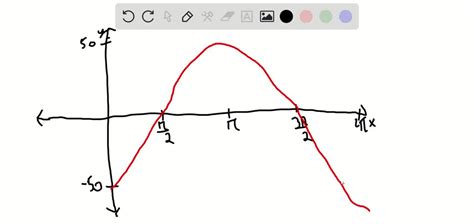 Solved Sketch The Graphs Of The Given Functions Check Each Using A