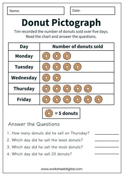 Pictograph Grade 3 Math Worksheet Digital