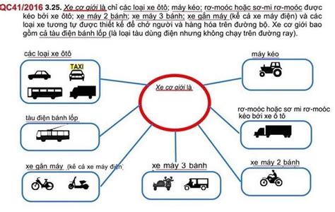 Top 21 xe cơ giới là gì mới nhất năm 2023 The first knowledge sharing