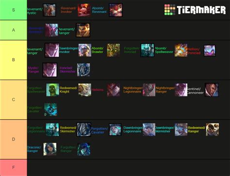 Lol Tft Cheat Sheet Cẩm Nang Hướng Dẫn Chơi Bí Kíp Tốt Nhất