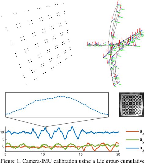 figure 1 from efficient derivative computation for cumulative b splines on lie groups semantic