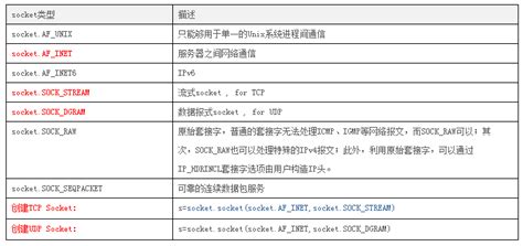 python socket编程 案例 python socket编程 csdn博客