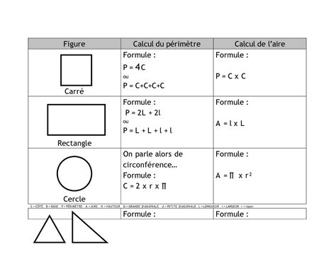 Comment Calculer Un Perimetre