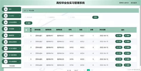 基于ssm高校毕业生实习管理系统高校实习管理系统功能模块 Csdn博客