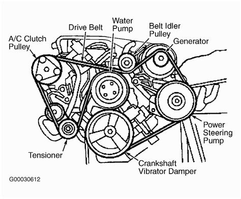 2002 Honda Accord V6 Serpentine Belt Diagram Explained WireMystique
