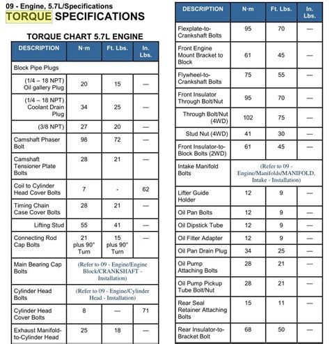 Toyota Bolt Torque Chart