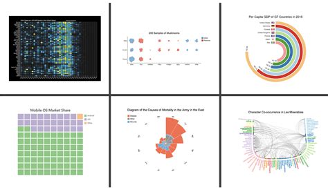 A Practical Guide To Charticulator In Power Bi Clearpeaks Blog