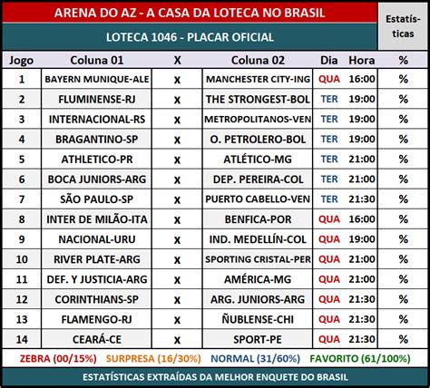 PLACAR OFICIAL DA LOTECA Png Arena Do AZ