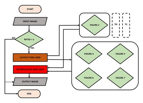 a simplified flowchart showing the image interpolation procedure download scientific diagram
