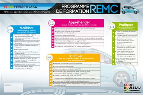Affiche Remc Pellicul E Codes Rousseau