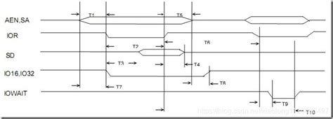stm32入门开发 lwip网络协议栈移植 网卡采用dm9000 电子工程世界
