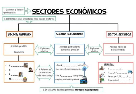 Ejercicio online de Sectores Económicos para 2º primaria Puedes hacer