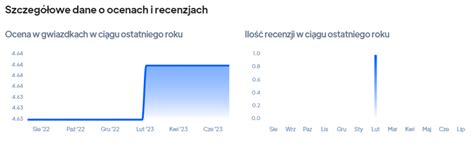 TOP 10 Ranking najlepszych sklepów z elektroniką w Warszawie