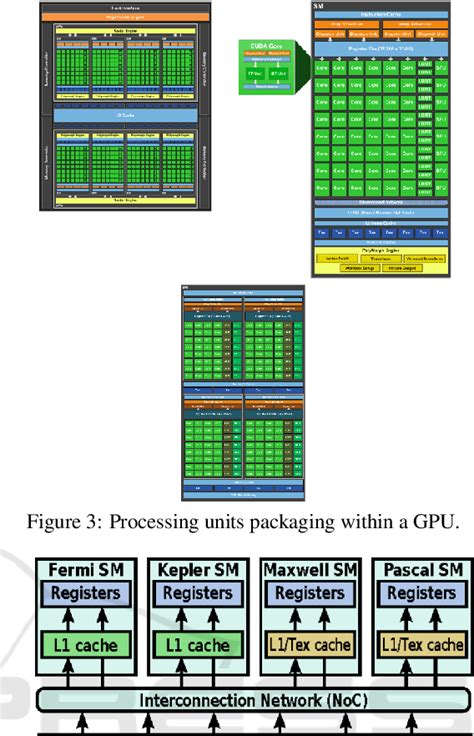 figure 1 from efficient gpu implementation of lucas kanade through openacc semantic scholar