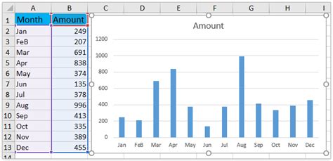 How To Put Average Line In Excel Chart Ponasa