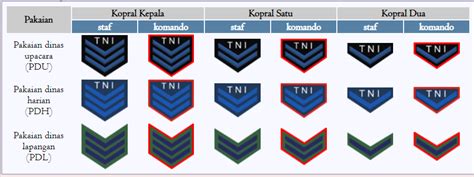 Pangkat TNI AL Dari Tamtama Hingga Perwira Tinggi Serbaid