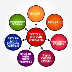 Bipolar Disorder In Adults Know The Causes Symptoms How To Treat It