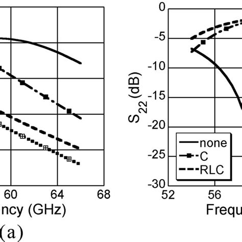 pdf neural network based parasitic modeling and extraction verification for rf millimeter wave